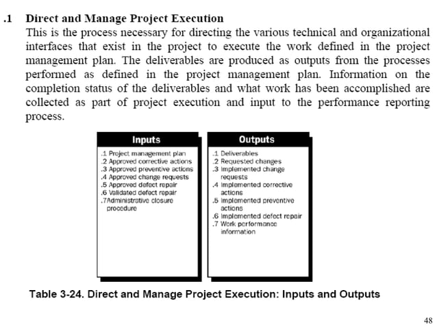 03 Project Management Processes For A Project Ppt