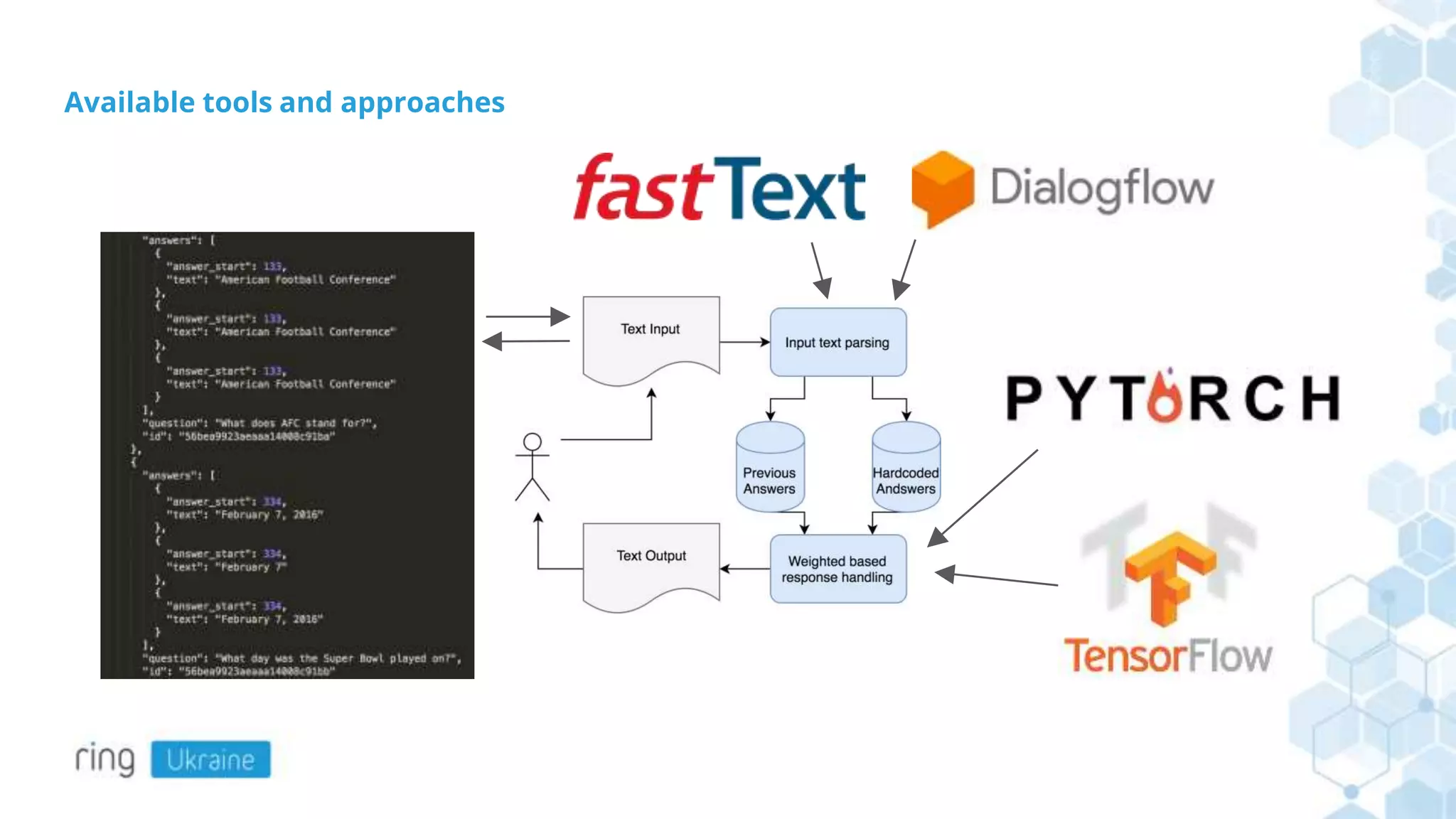 The main types of machine learning and their practical application ...