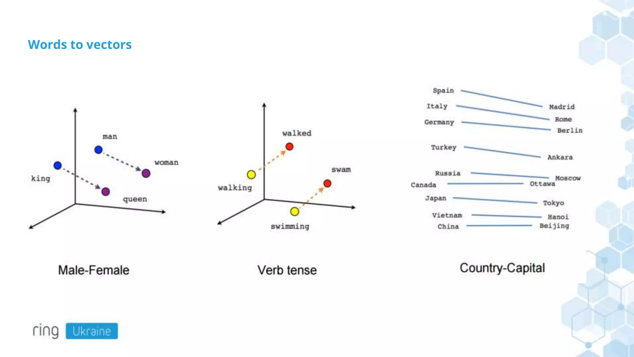 The main types of machine learning and their practical application ...