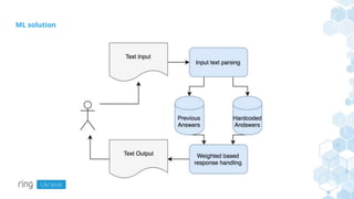 The main types of machine learning and their practical application ...