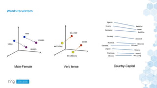 The main types of machine learning and their practical application ...