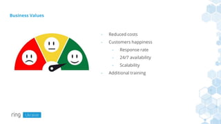 The main types of machine learning and their practical application ...