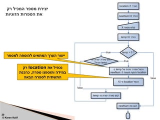 Hebrew_presentat_pseudo_code_-loops.pptx