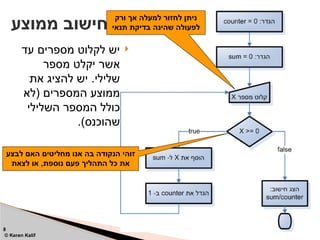 Hebrew_presentat_pseudo_code_-loops.pptx