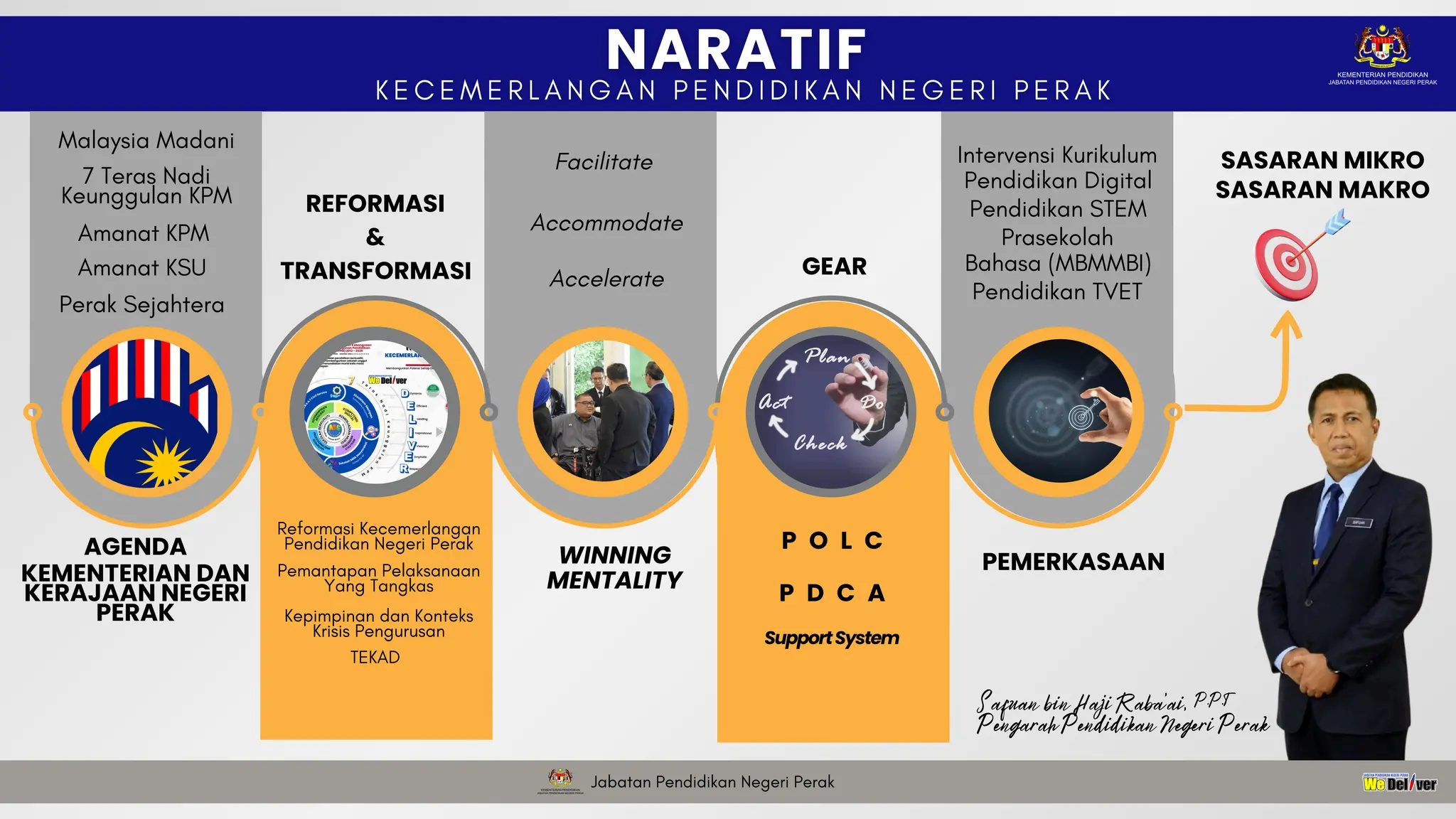 REFORMASI KECEMERLANGAN PENDIDIKAN NEGERI PERAK.pdf