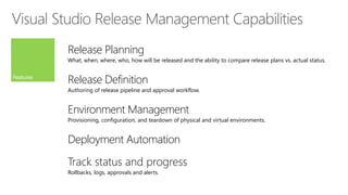 release management | PPTX