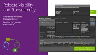 release management | PPTX