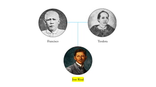 03 - Rizal's Family, Childhood, and Early Education | Life and Works of ...