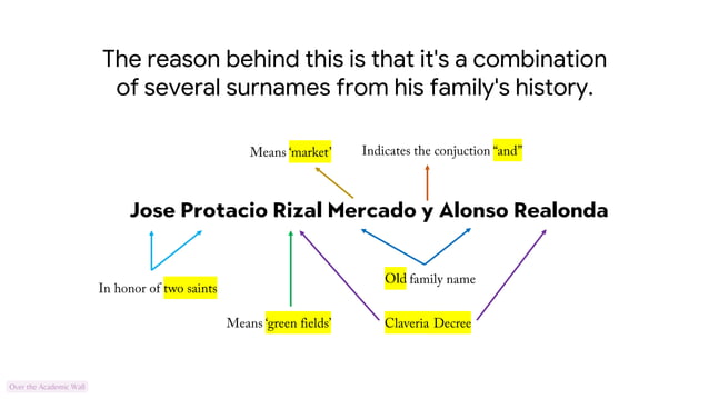 03 - Rizal's Family, Childhood, and Early Education | Life and Works of ...