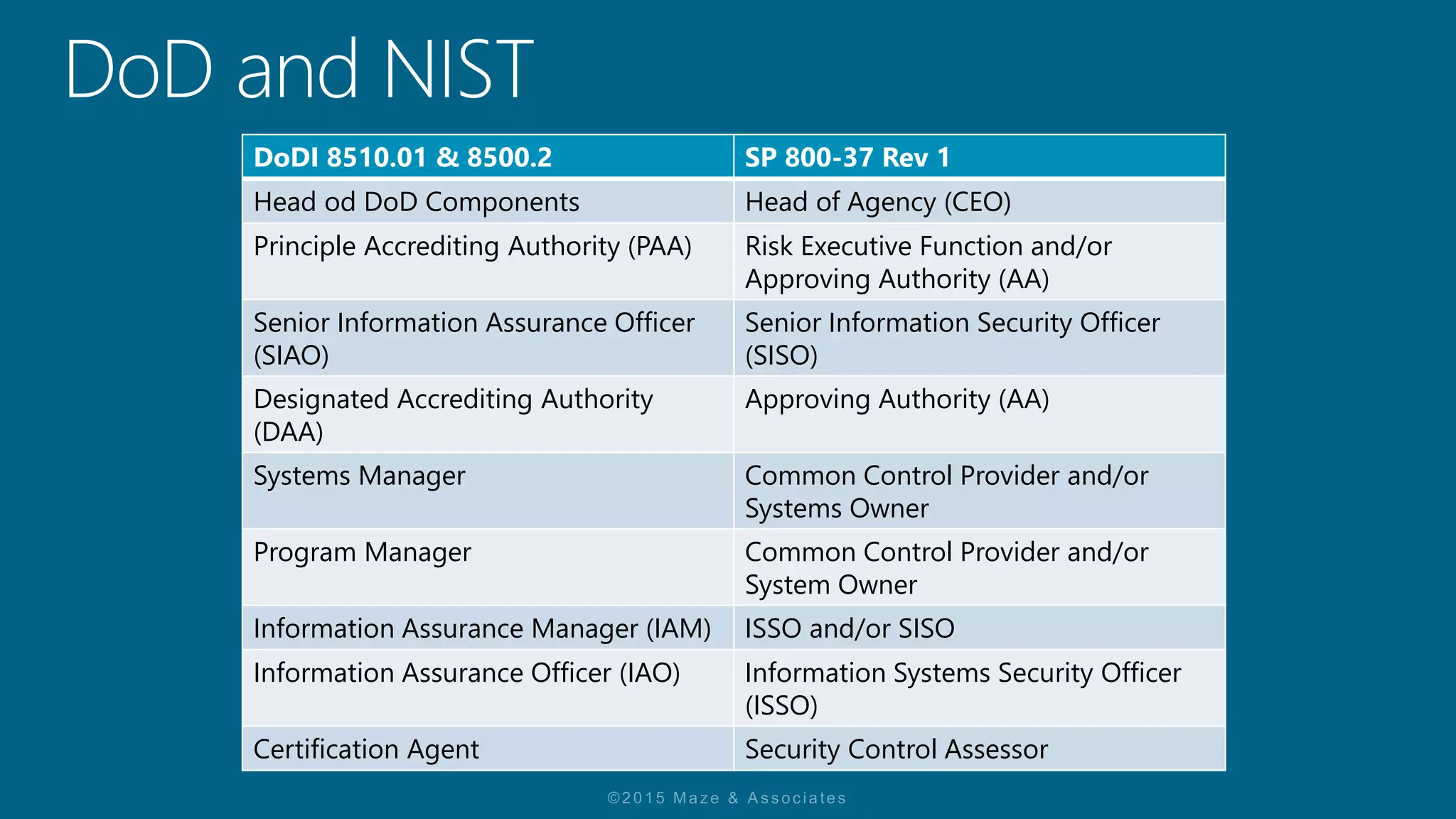 RMF Roles and Responsibilities (Part 1) | PPTX
