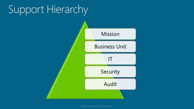 RMF Roles and Responsibilities (Part 1) | PPT