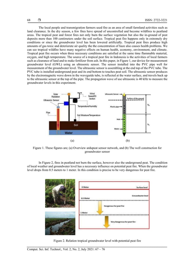 Realtime monitoring for groundwater level and local climate based on universal communication ...
