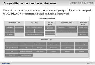 03.egovFrame Runtime Environment Training Book | PPT