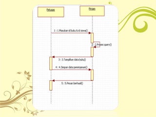 Rational Unified Process | PPT