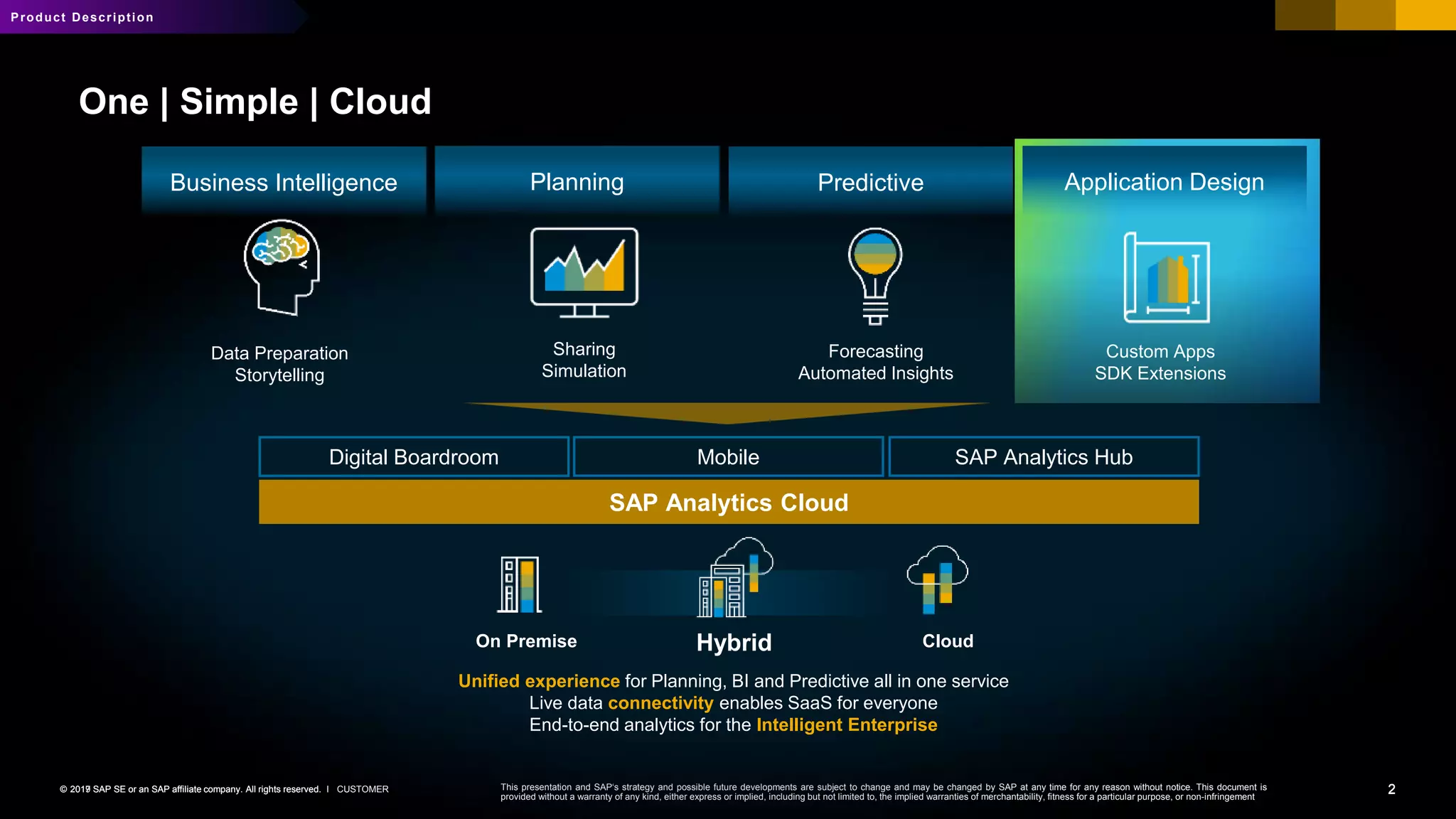 03 sac app-design_overview_roadmap_20190228 | PPT