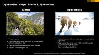 03 sac app-design_overview_roadmap_20190228 | PPT