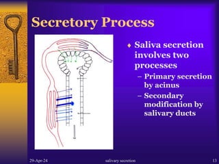Saliva secretion.ppt. This covers GIT secretion | PPT