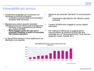 03 sicurezza per i sistemi scada | PPS
