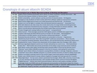 03 sicurezza per i sistemi scada | PPS