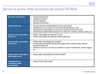 03 sicurezza per i sistemi scada | PPS