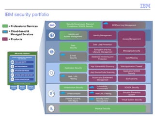 03 sicurezza per i sistemi scada | PPS