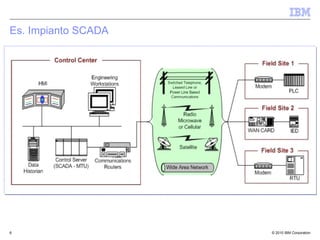 03 sicurezza per i sistemi scada | PPT