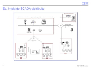 03 sicurezza per i sistemi scada | PPS