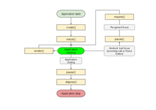 Implementing a Simple Game using libGDX | PDF | 3-D Graphics | Computer Software and Applications