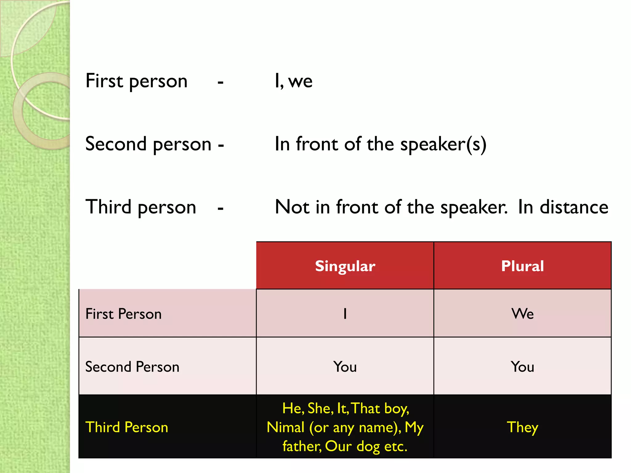 03. simple present tense | PPTX