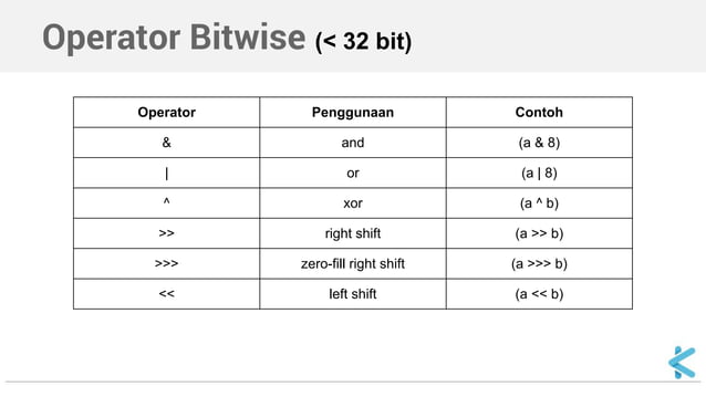 Materi Pemrograman Web - Sintaks Javascript 2 | PPT