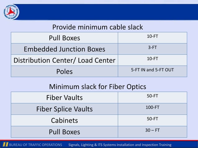 electrical-wiring_WHY DO WE NEED ALL THIS COPPER | PPT