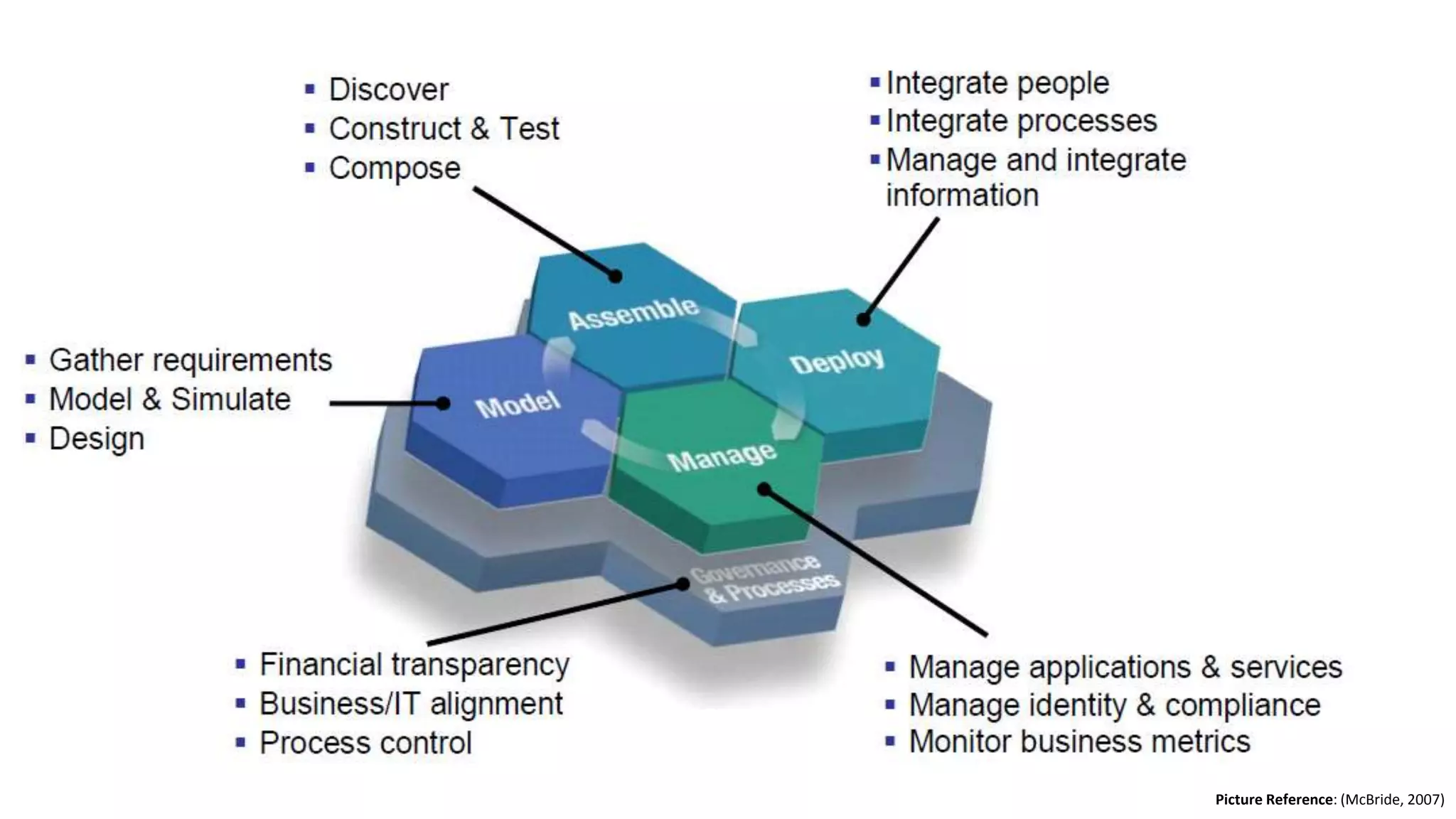 03 Service Oriented Architecture Series - Basic SOA Architecture | PPTX