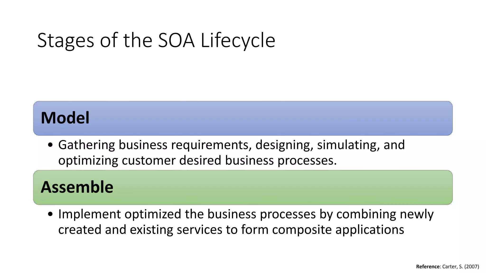 03 Service Oriented Architecture Series - Basic SOA Architecture | PPTX