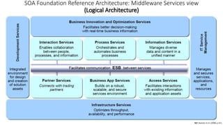 03 Service Oriented Architecture Series - Basic SOA Architecture | PPT
