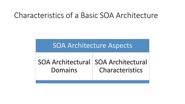 03 Service Oriented Architecture Series - Basic SOA Architecture | PPTX