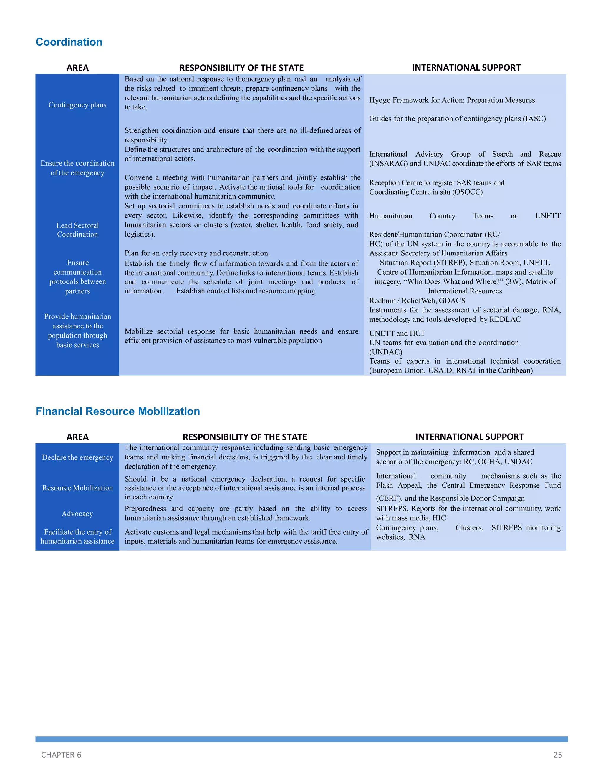 03 state roles and responsibilities disaster response | PDF