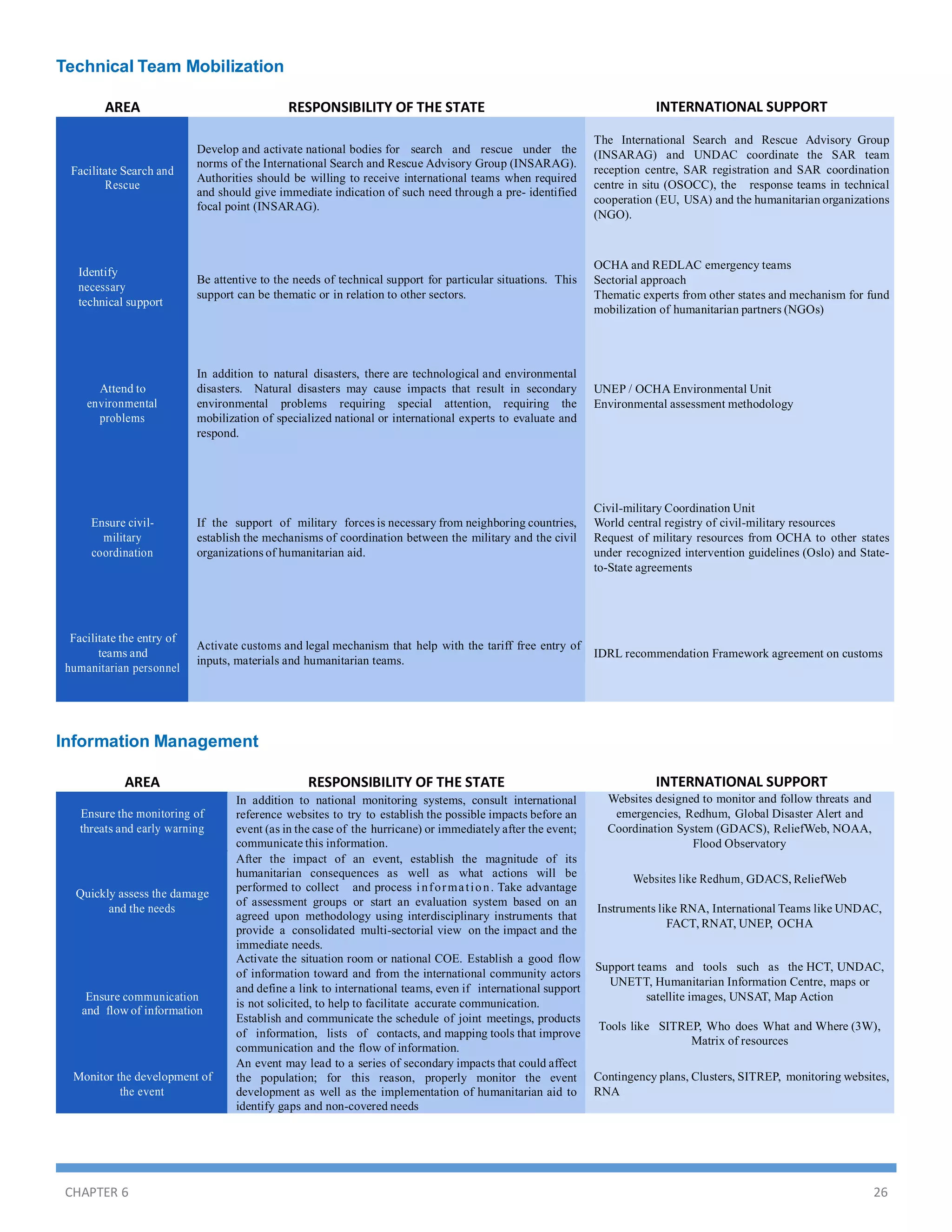 03 state roles and responsibilities disaster response | PDF