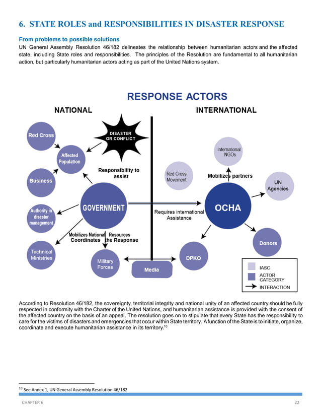 03 state roles and responsibilities disaster response | PDF