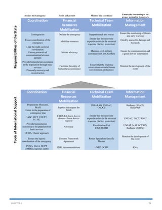 03 state roles and responsibilities disaster response | PDF