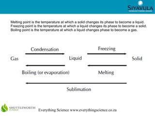 States of matter | PPT