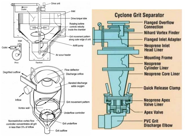 14 stokes law and grit separators