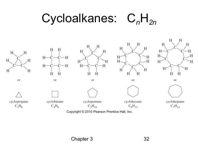 Cycloalkane Diagram