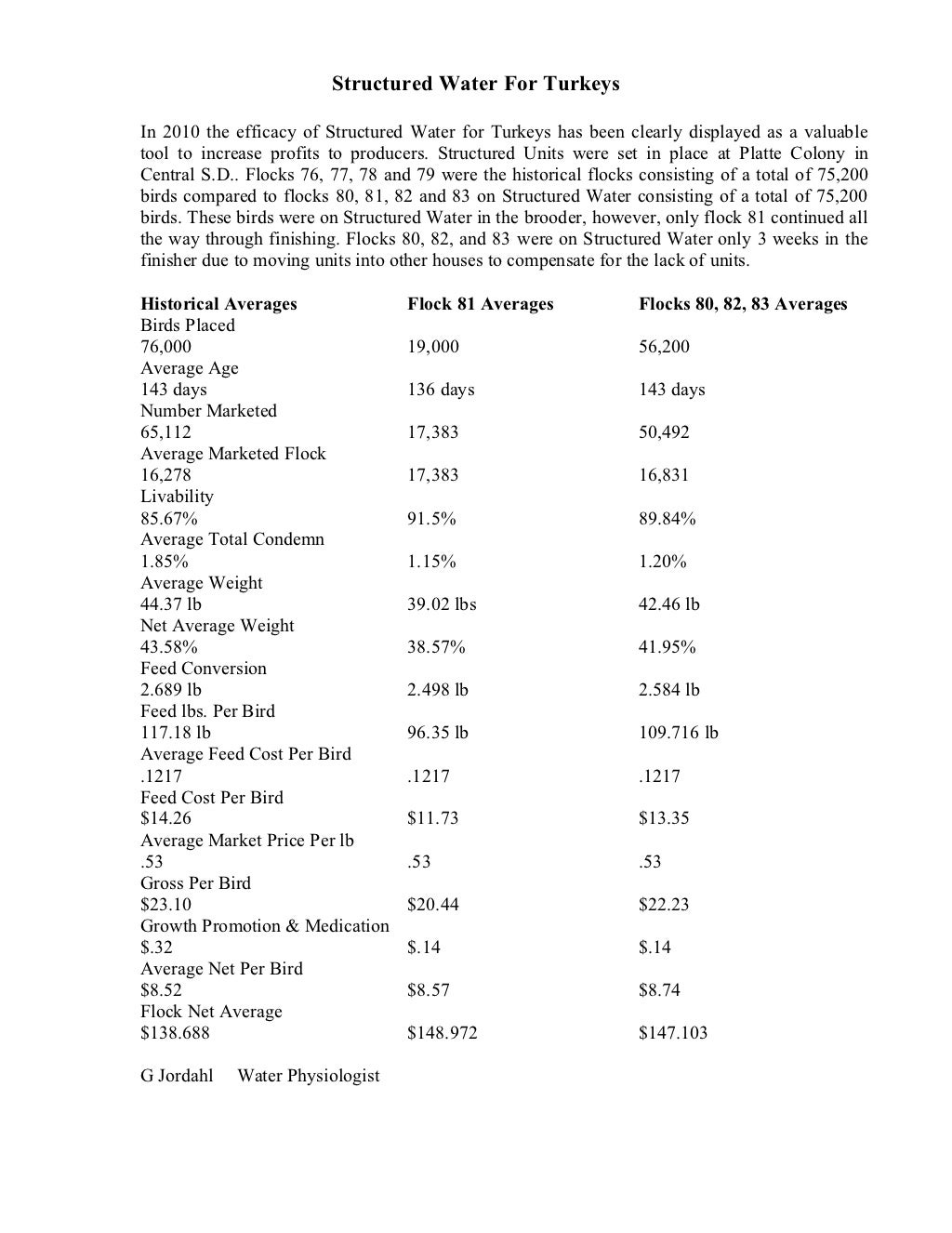 Structured Water for Turkeys