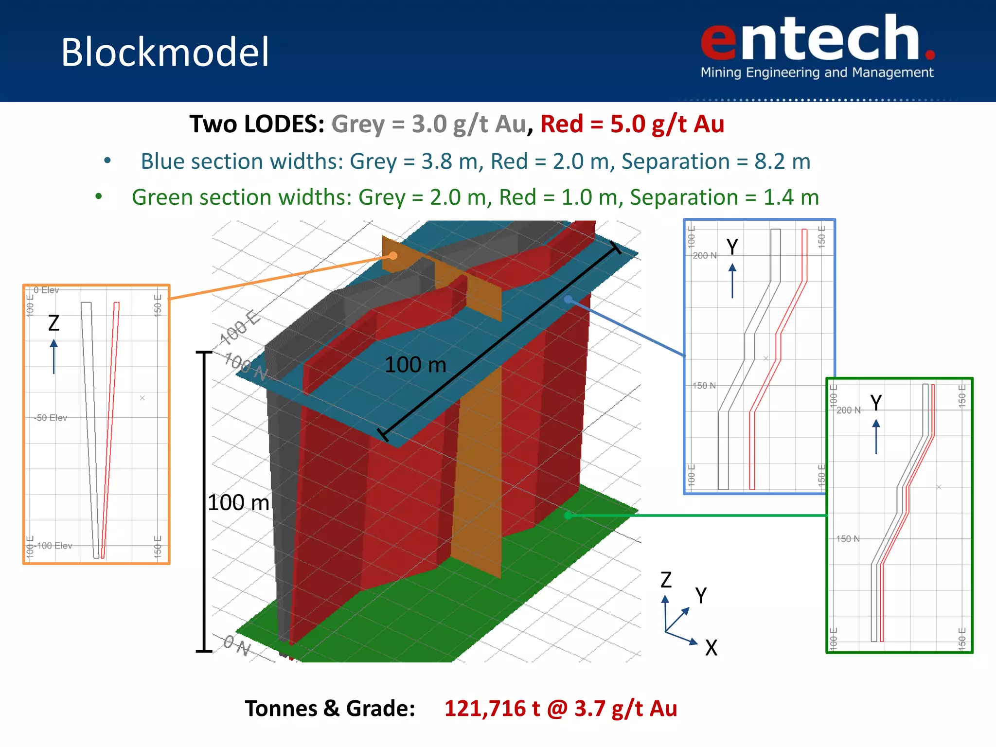 3. Stuart Swapp and Aaron Loffler, Entech - Optimisation Improvements ...