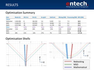 3. Stuart Swapp and Aaron Loffler, Entech - Optimisation Improvements ...