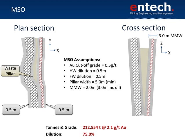 3. Stuart Swapp and Aaron Loffler, Entech - Optimisation Improvements ...