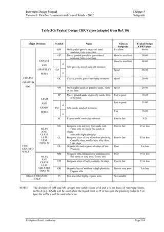 03 subgrade 2 | PDF