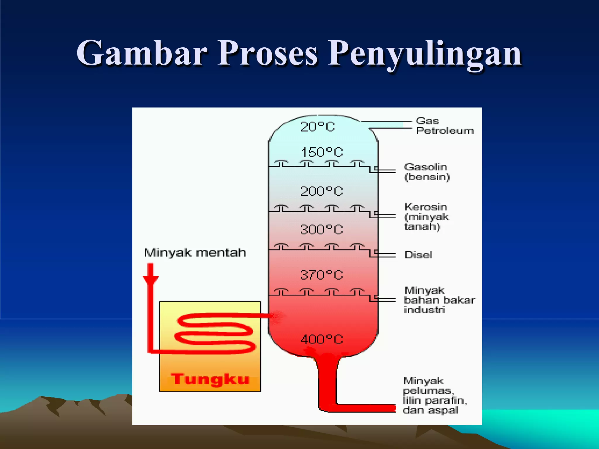 03 - Sumber Minyak dan Gas Bumi.pptx