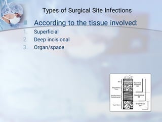 03-Surgical Infections.pdf