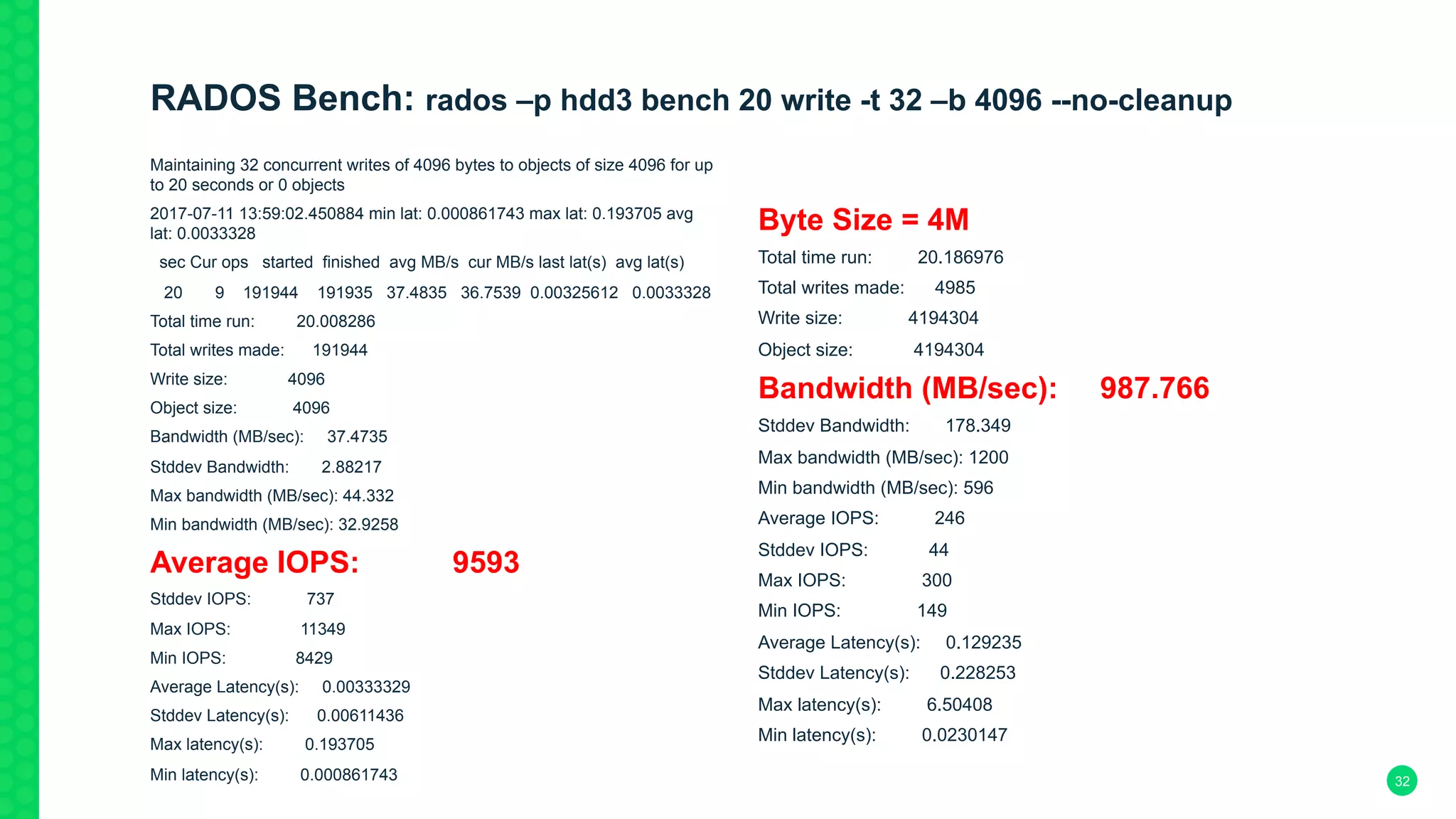 SUSE - performance analysis-with_ceph | PDF